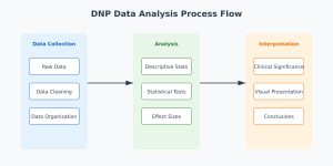 Step-by-Step Guide To Writing A Strong DNP Capstone Project