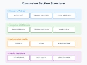 Step-by-Step Guide To Writing A Strong DNP Capstone Project