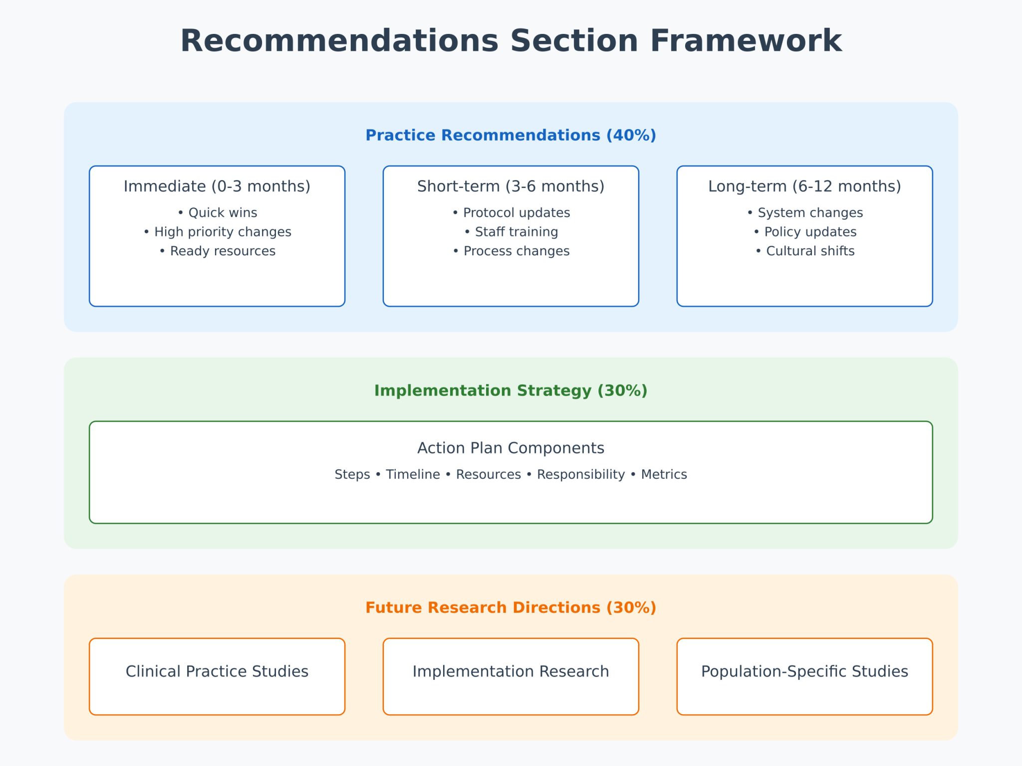 Step-by-Step Guide To Writing A Strong DNP Capstone Project