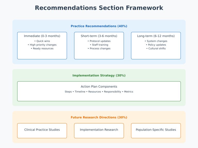 Step-by-Step Guide To Writing A Strong DNP Capstone Project