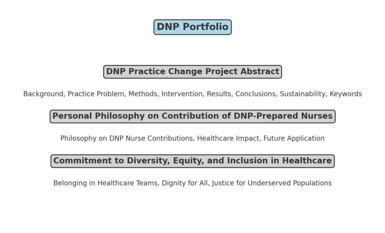 Best DNP Portfolio Examples For Week 7 DNP Portfolio 2025