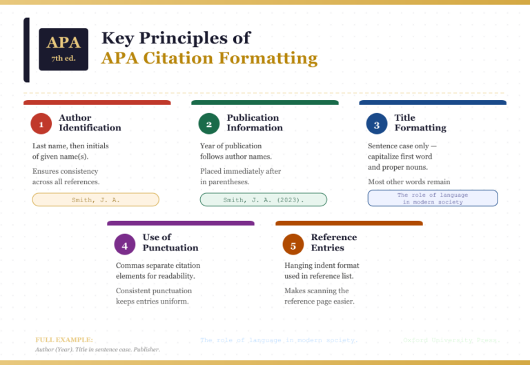 How To Cite A Book Chapter In APA Style 7th Edition: Complete Citation ...